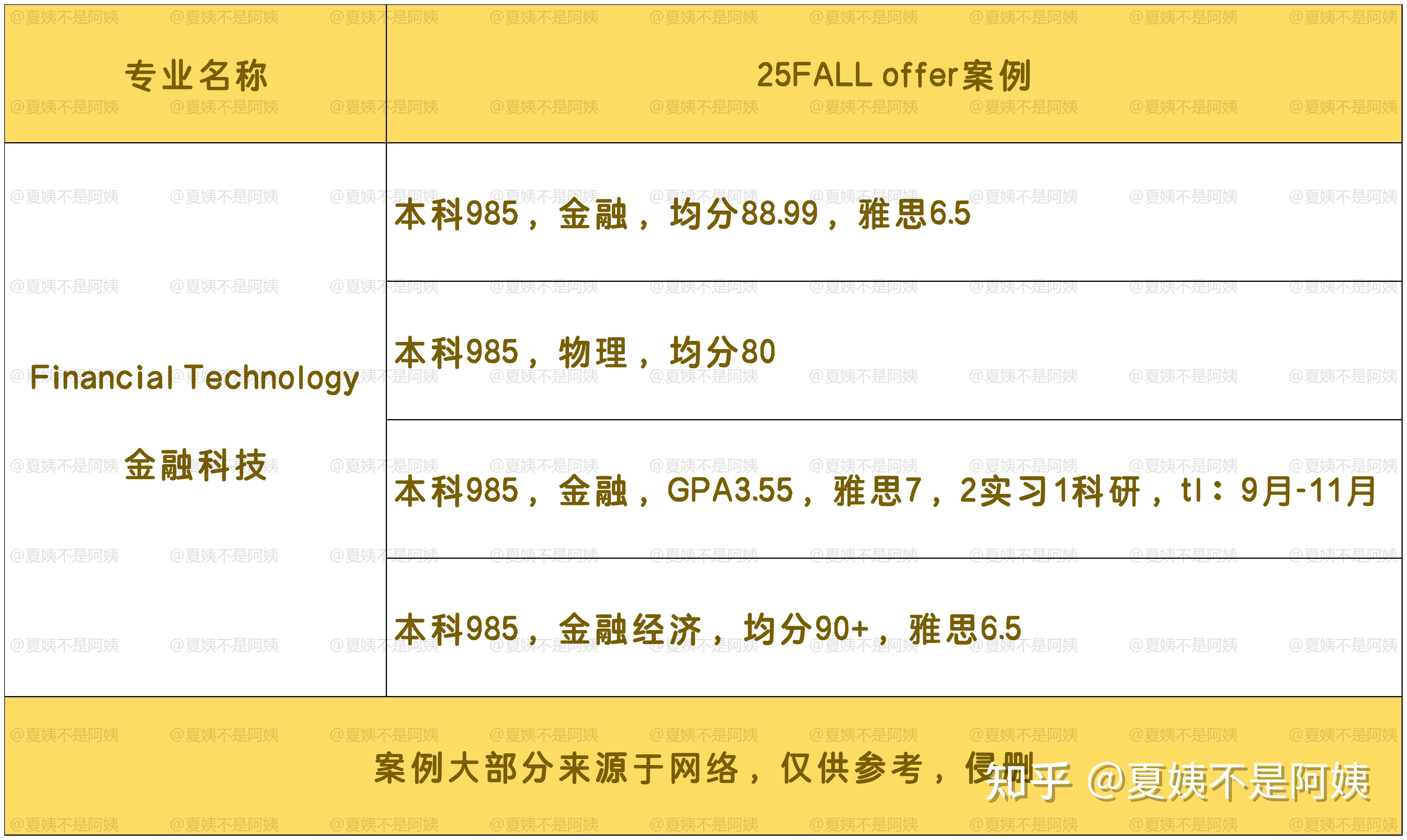 25FALL | HKUST港科工程学院申请要求+offer案例 - 知乎