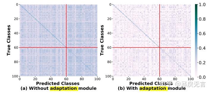 Few-Shot Incremental Learning with Continually Evolved Classifiers (CVPR 2021, CEC)简查笔记 - 知乎