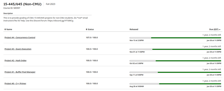 CMU15445-2023Fall通关记录 - 知乎