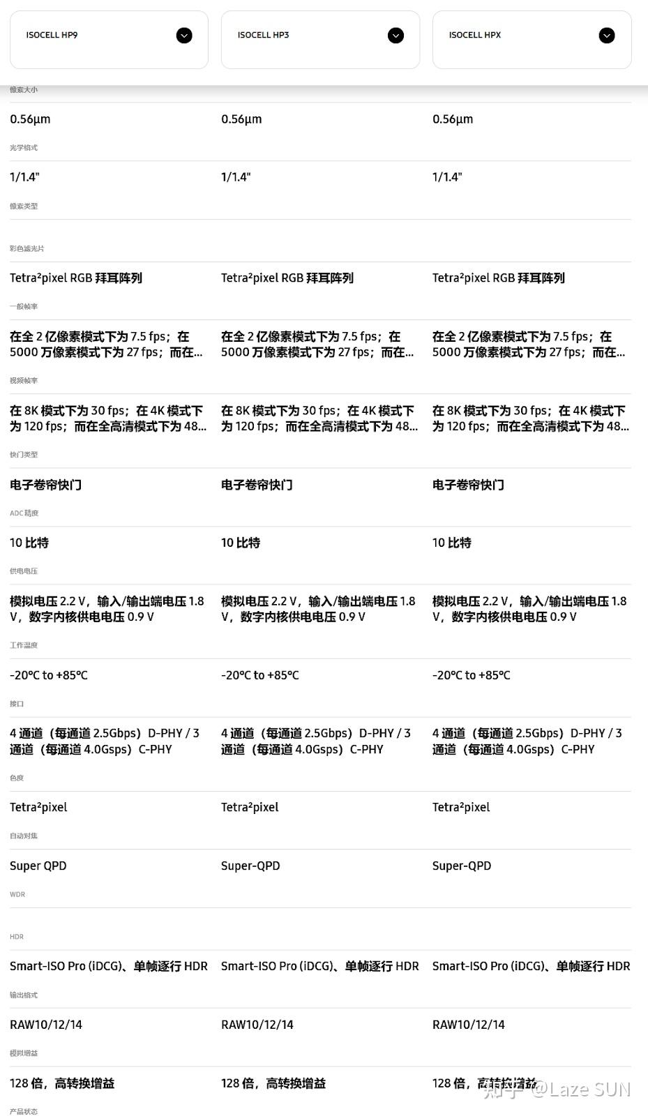 简单聊聊新发布的 HP9、GNJ、JN5 - 知乎