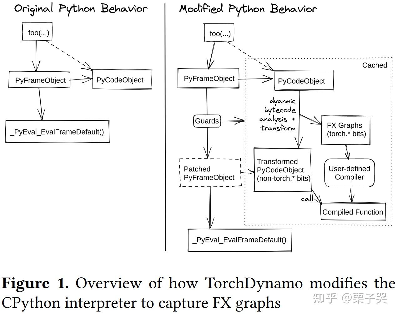ASPLOS 2024 AI编译（AI Compiler）论文汇总 - 知乎
