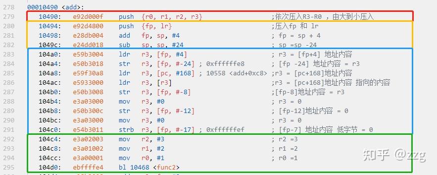 Cortex-M 要点总结 - 知乎