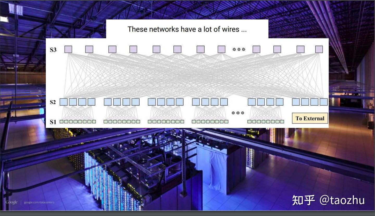 Google 论文 - NSDI 20 - Experiences with Modeling Network Topologies at Multiple Levels of ...
