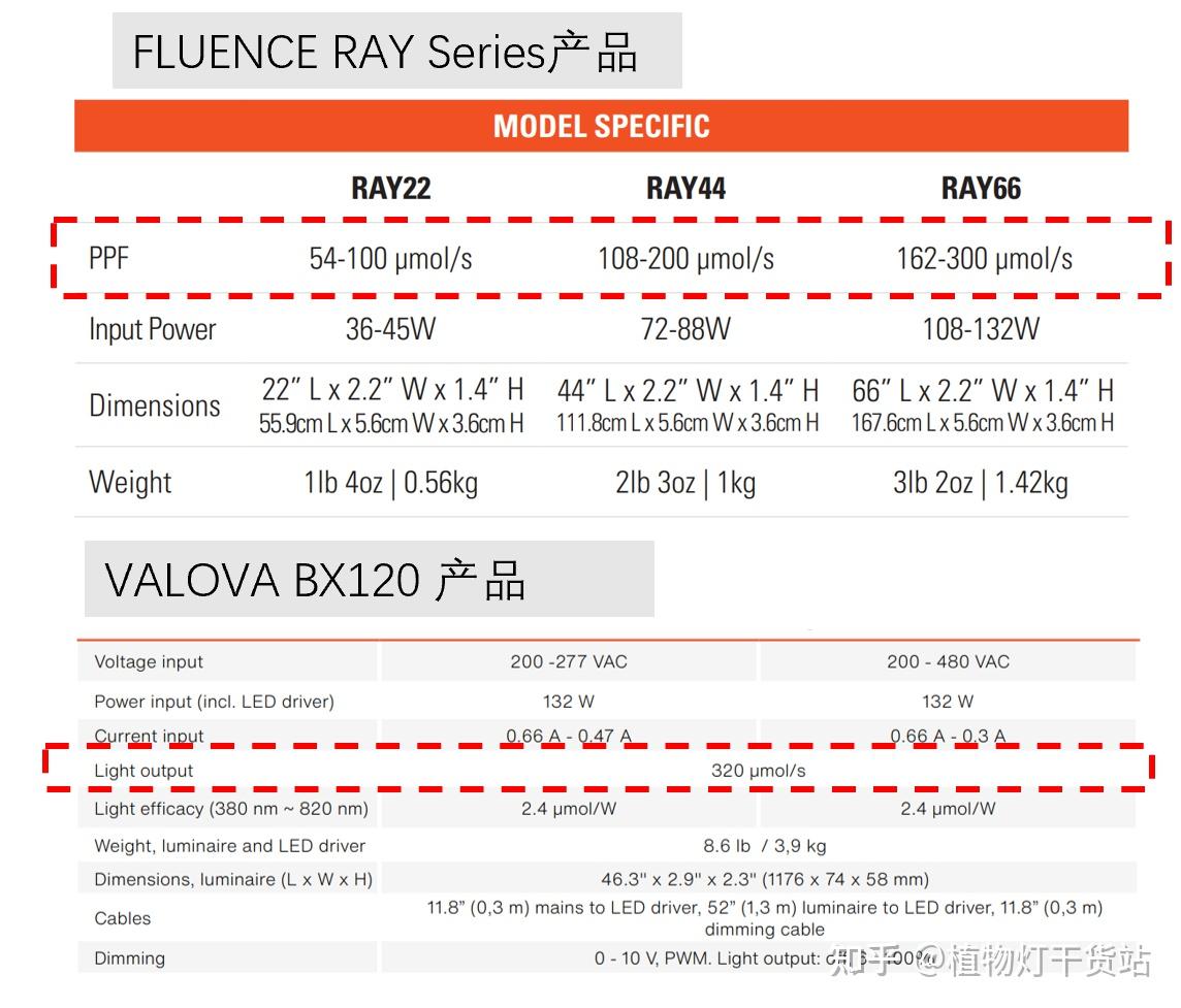 植物灯基础参数二：PPF - 知乎