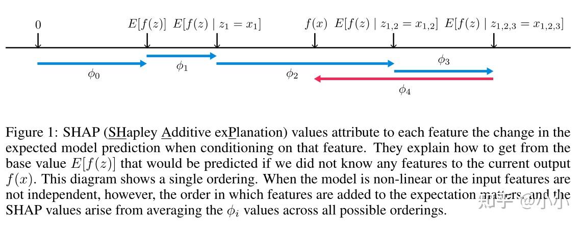 论文阅读 SHAP - 知乎