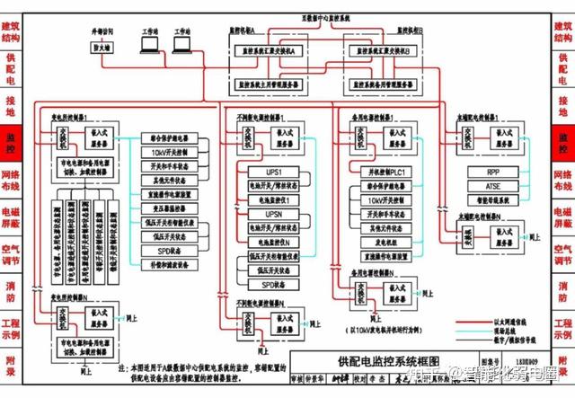 数据中心设计与安装CAD图集及cad设计图，值得收藏学习！ - 知乎