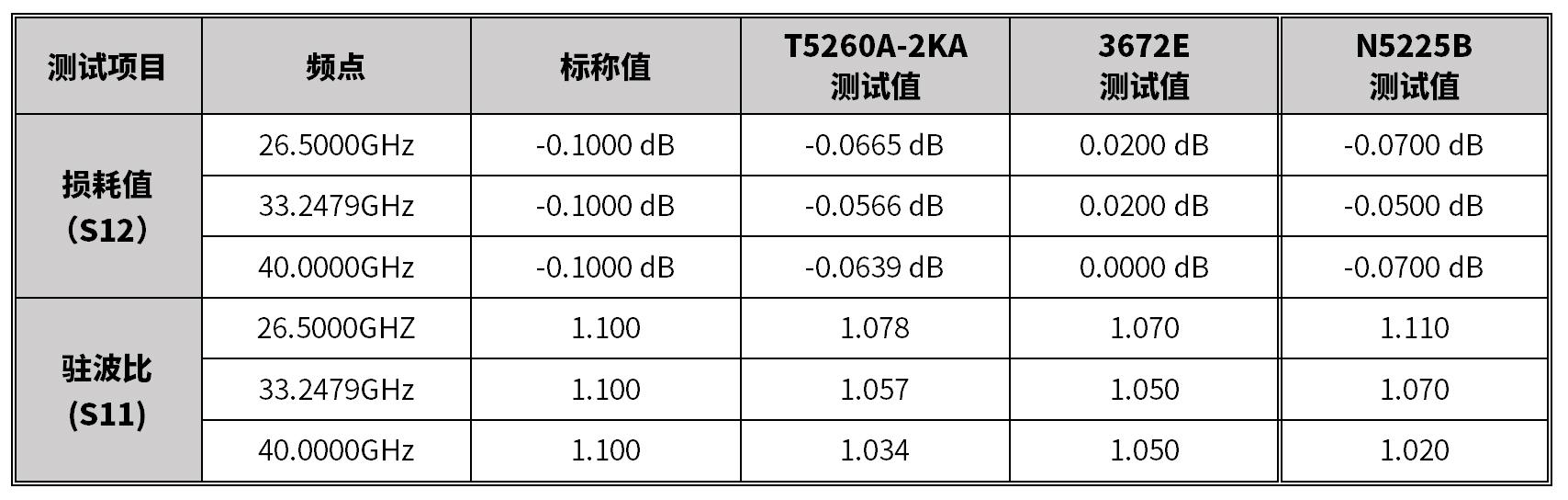 RFTOP WR28弯波导三款矢网实测数据对比 - 知乎