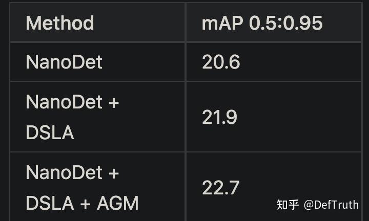 [推理部署]🔥升级版NanoDet-Plus MNN/TNN/NCNN/ONNXRuntime C++工程记录 - 知乎