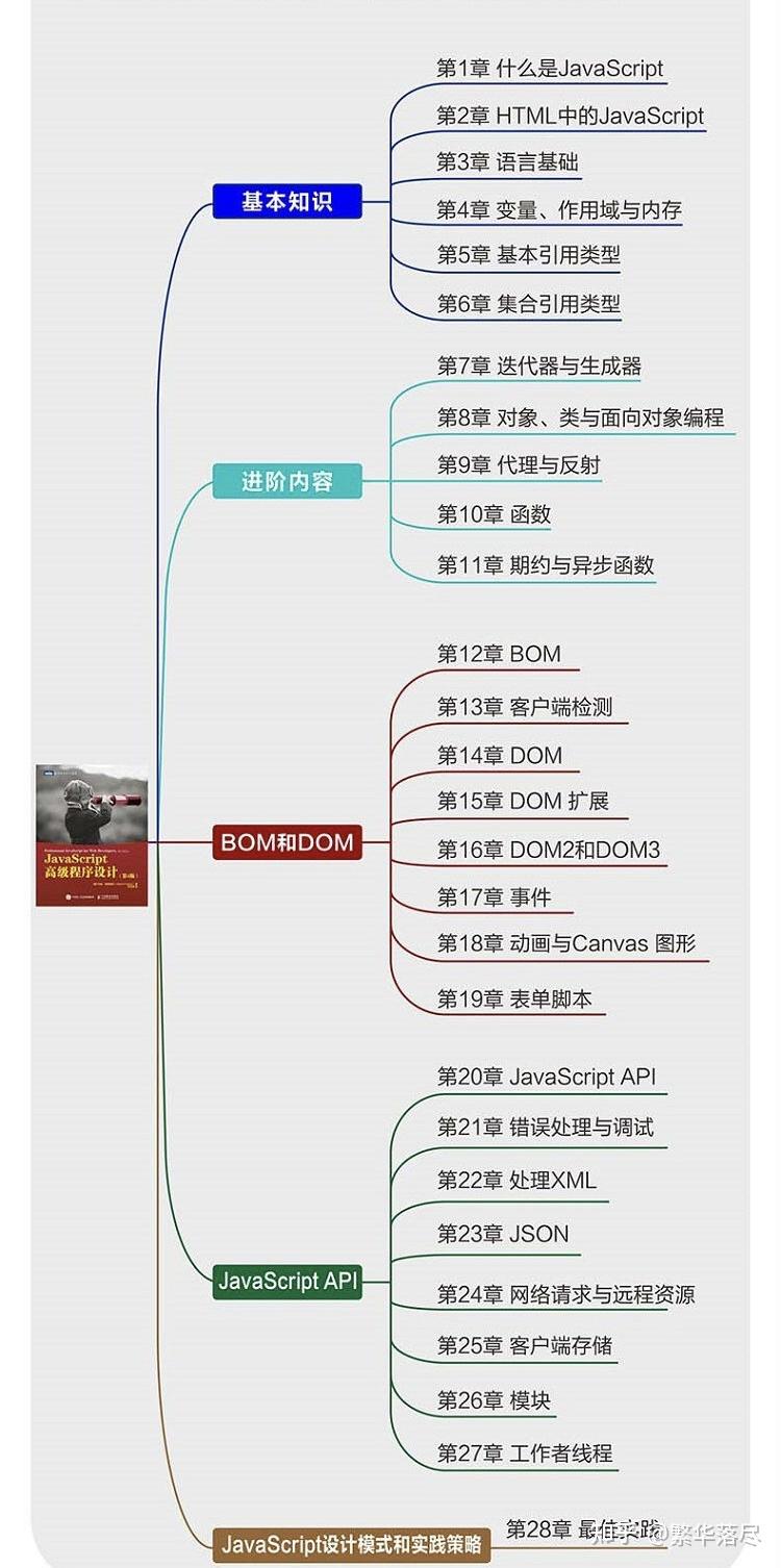 可以推荐一本 JavaScript 入门书籍吗？ - 知乎
