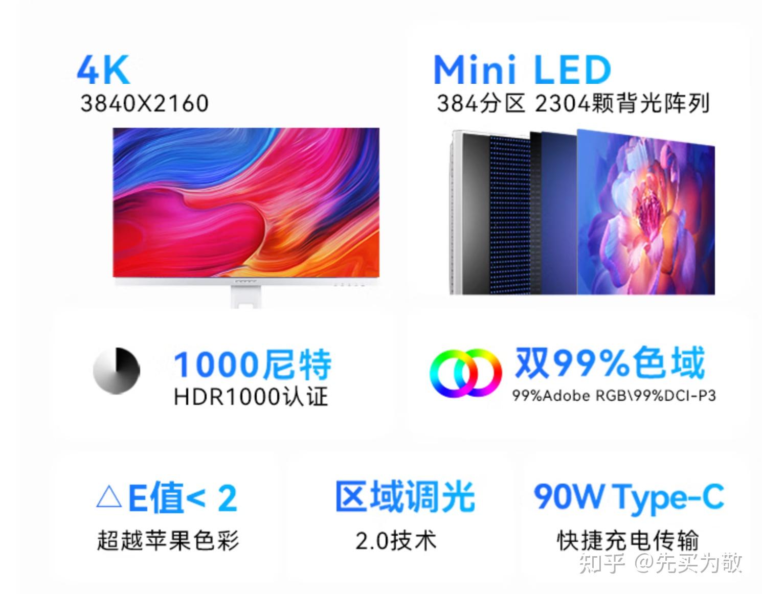 终于有人说清楚MiniLED、QD-MiniLED、OLED、MicroLED了，Mini-LED显示器最新最稳选购攻略，Mini-LED和 ...