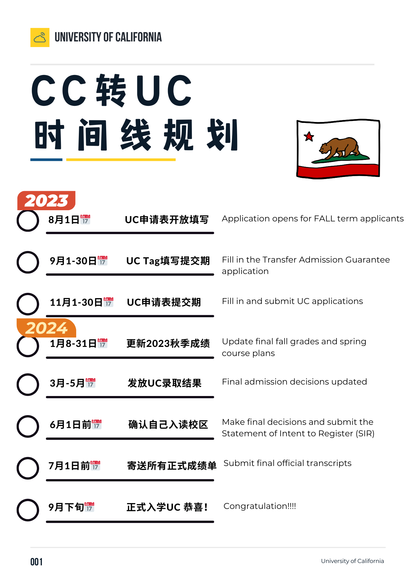 社区大学转uci什么条件？ - 知乎