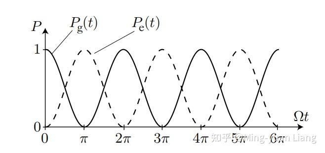 中性原子量子计算——理论篇（一）{含Rabi oscillation和AC stark shift} - 知乎