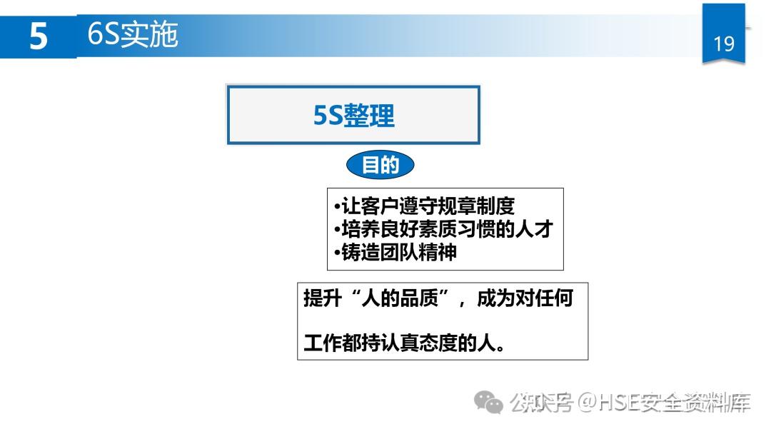 PPT |【课件】2024年度最新6S管理培训讲义（25页） - 知乎