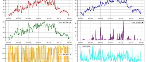 利用python meteostat库对全球气象数据访问，获取历史气象数据 - 知乎