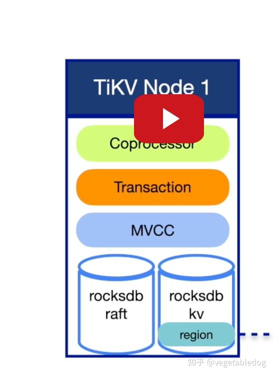 All you need in TinyKV project1（学习营文档） - 知乎