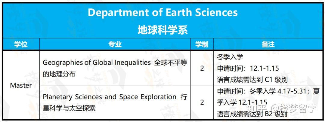 申请这所QS前100大学，雅思最低只要5.0？柏林自由大学25fall申请攻略 - 知乎