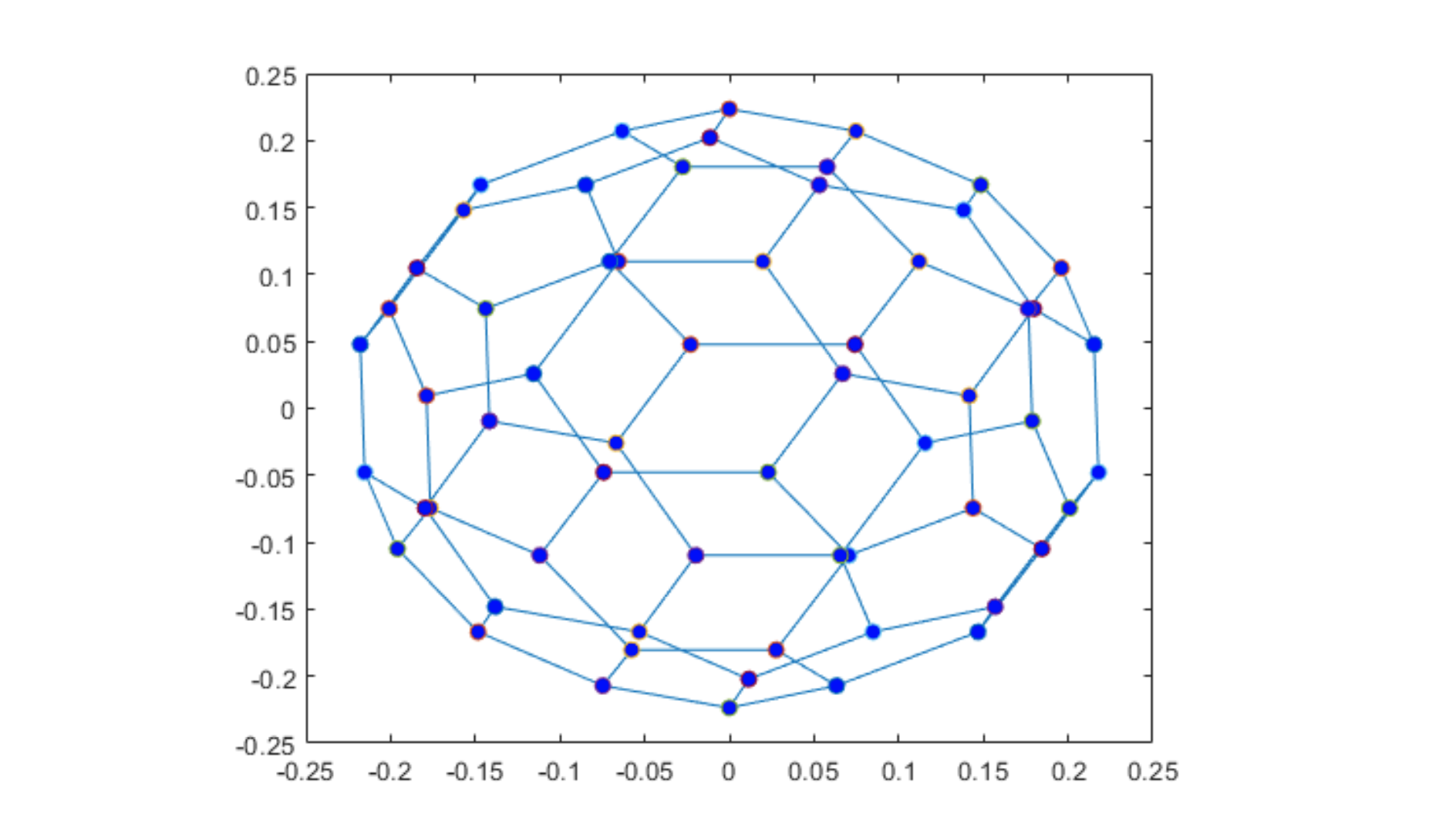 图论学习笔记（3）- 拉普拉斯矩阵 The Laplacian Matrix - 知乎