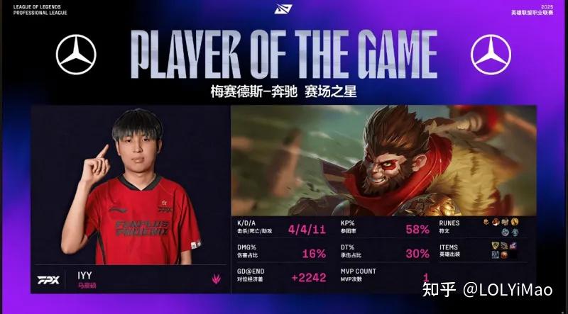 2025LPL第三赛段FPX 2-0 IG - 知乎