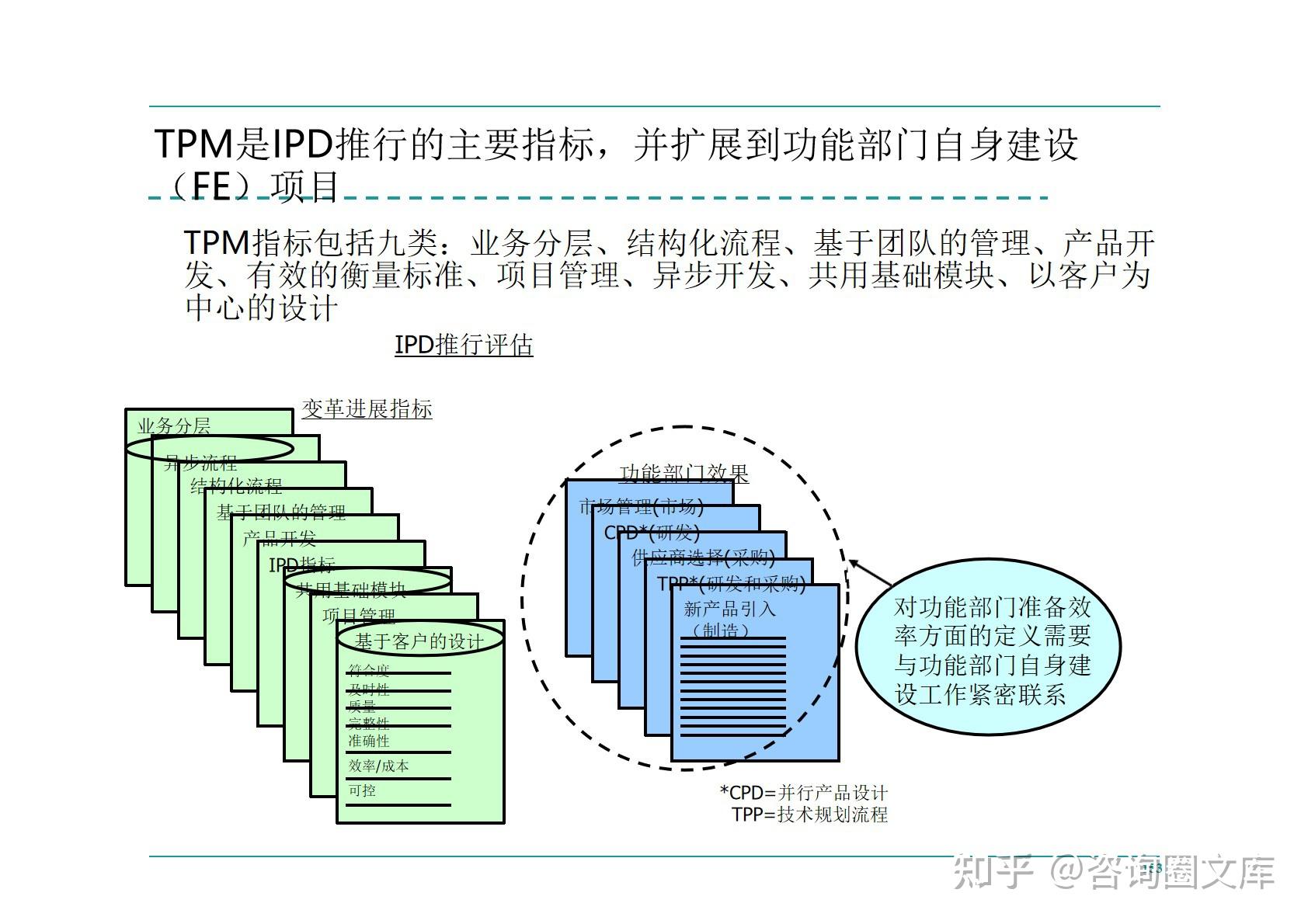 158页PPT | 华为IPD流程管理培训 - 知乎