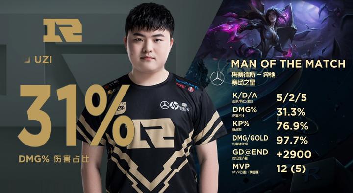 Uzi是国家队助教，Elk百分百会入选，MLXG透露：亚运集训在EDG - 知乎