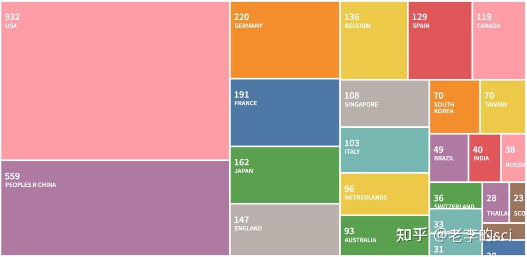 SCI期刊分析：JCR1区，IF破10分且仍在上升，无版面费 - 知乎