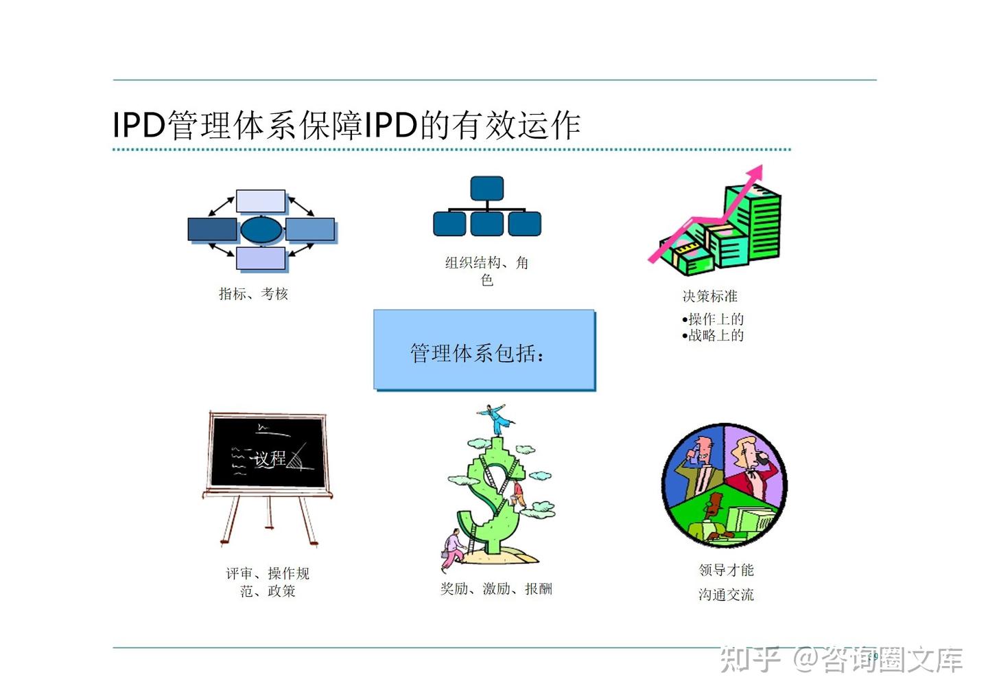 158页PPT | 华为IPD流程管理培训 - 知乎