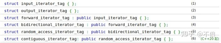 C++中的标签派发(Tag Dispatch) - 知乎