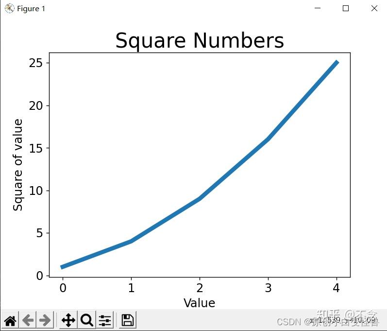 Python中的matplotlib与Pygal的安装、使用与实例 - 知乎