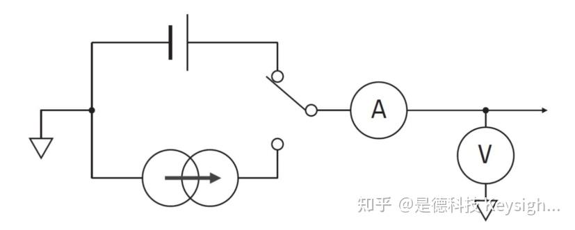 SMU源表综述 - 参数测试 - 知乎