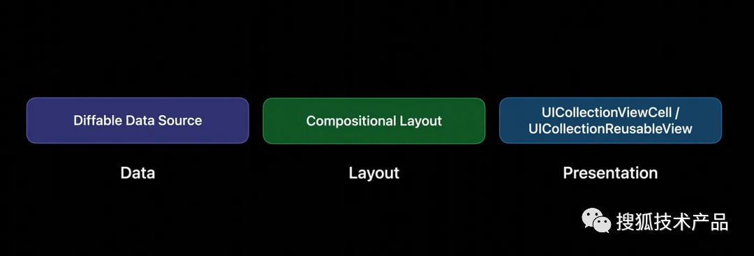 UICollection Compositional Layout全详解 - 知乎