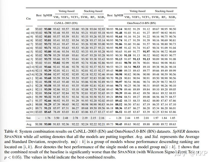 SpanNER: Named Entity Re-/Recognition as Span Prediction论文阅读笔记 - 知乎