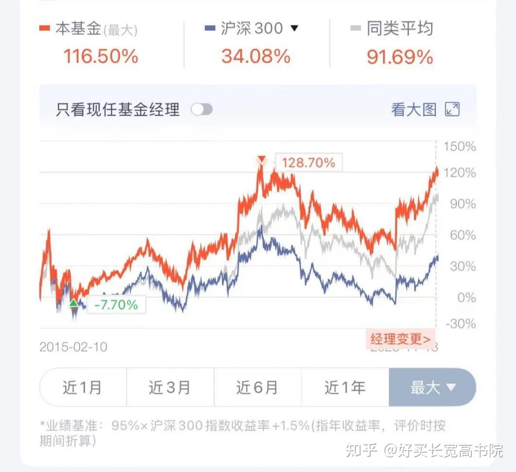 指数增强基金，到底是怎么增强的？ - 知乎