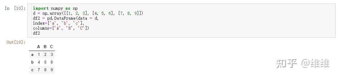 Python学习打卡2：pandas数据类型、数据查看、条件查询 知乎