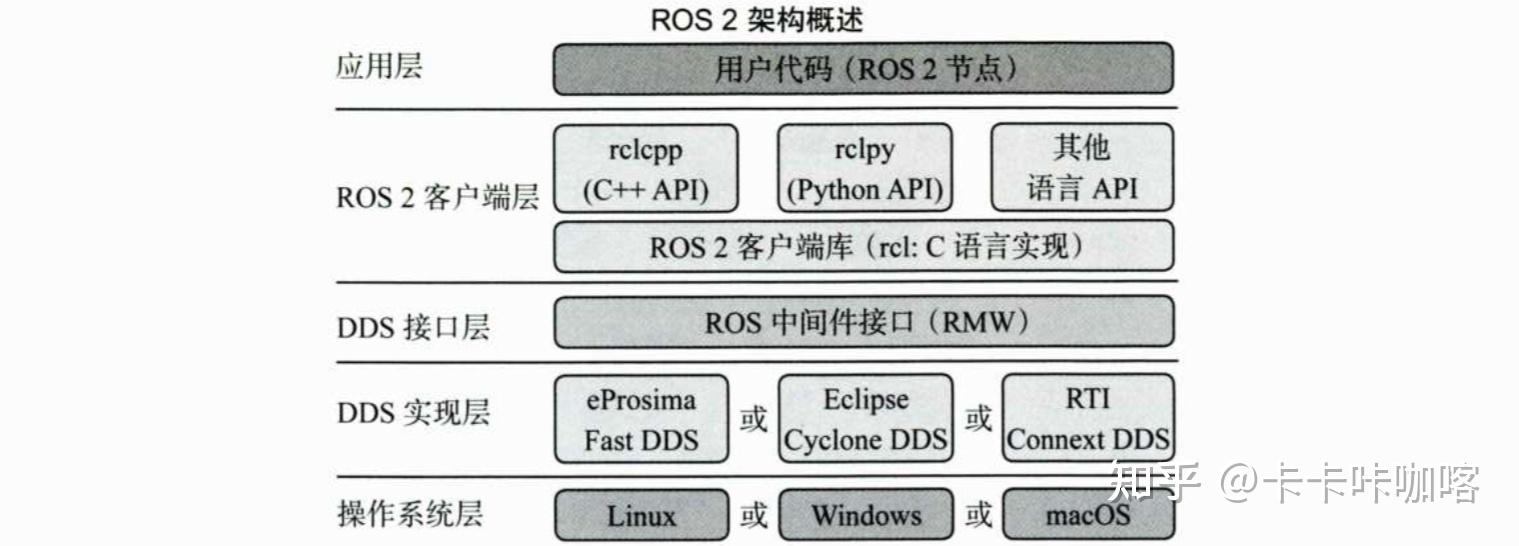 【ROS2】第1章 基础操作 - 知乎