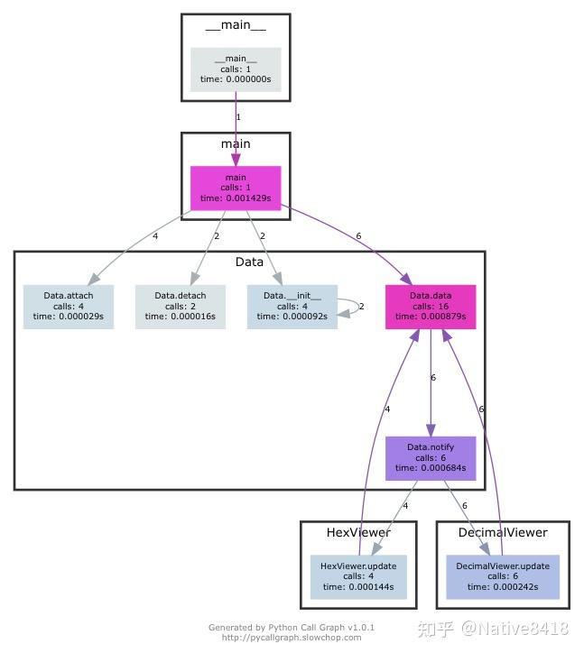 一小时实践入门 python-patterns （github 代码） - 知乎