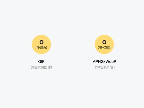 动效落地: APNG/WebP篇 - 知乎