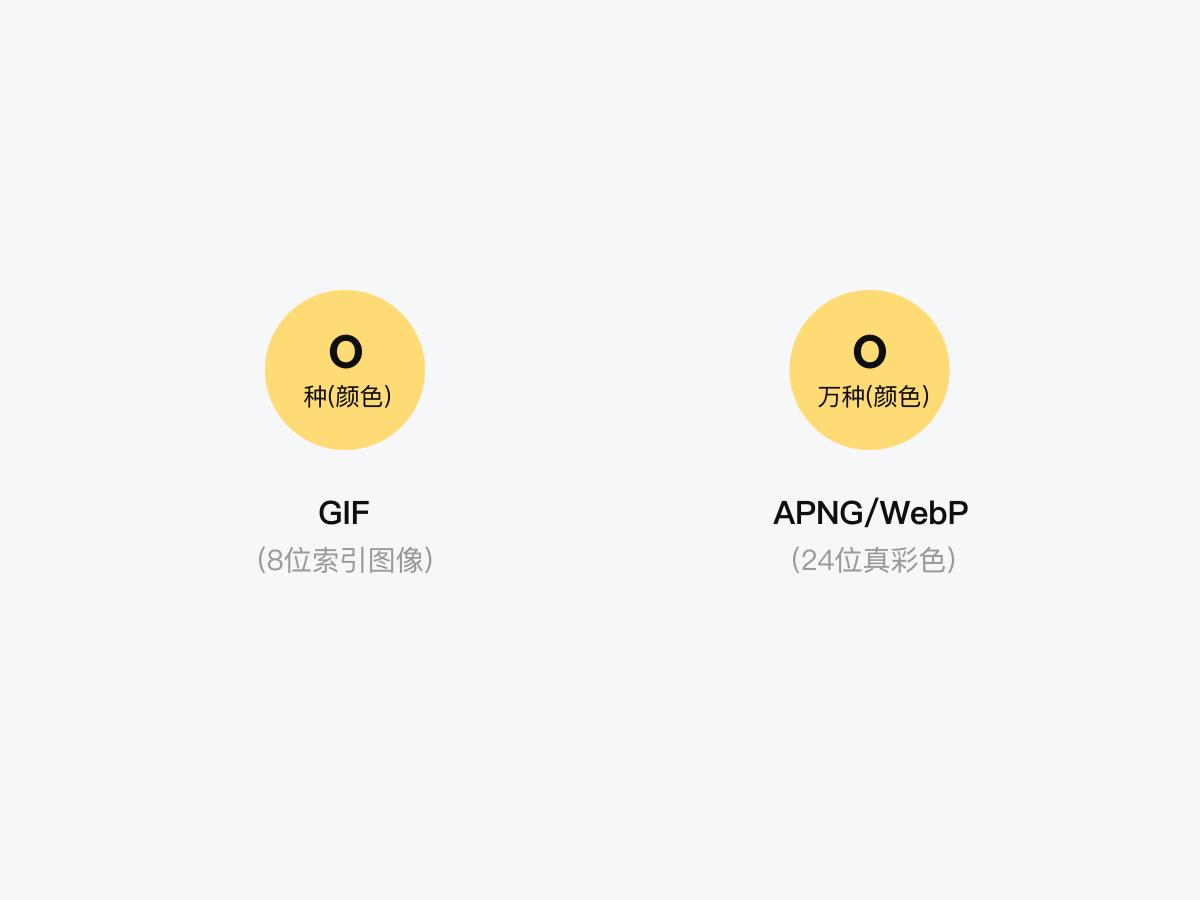 动效落地: APNG/WebP篇 - 知乎