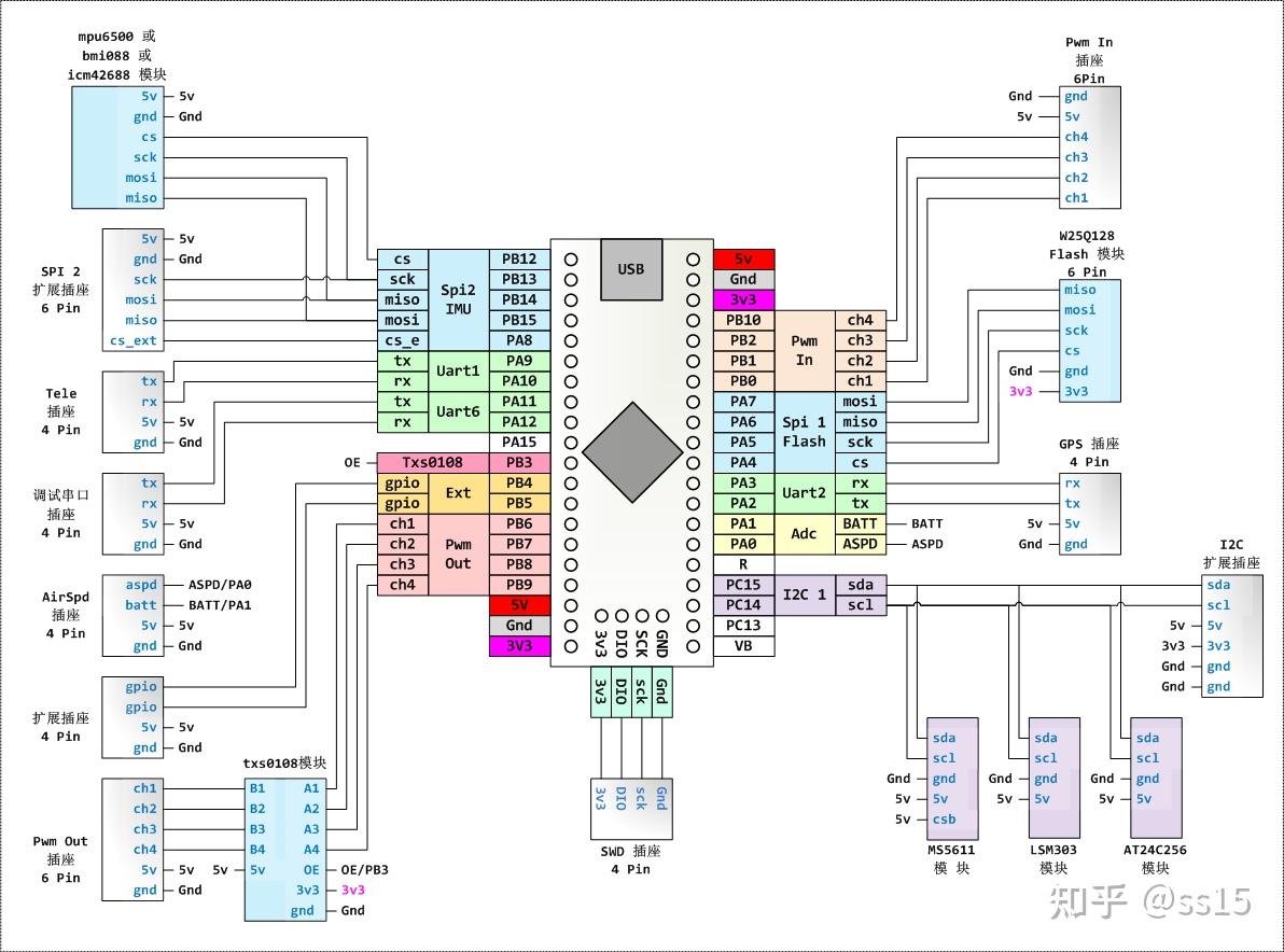 3. BBP系列运动控制板(飞控板)简介 - 知乎