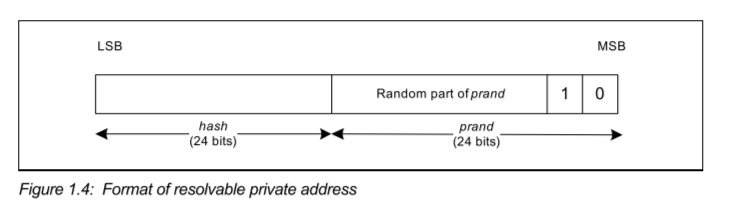 一文详解 | BLE协议之链路层 - 知乎