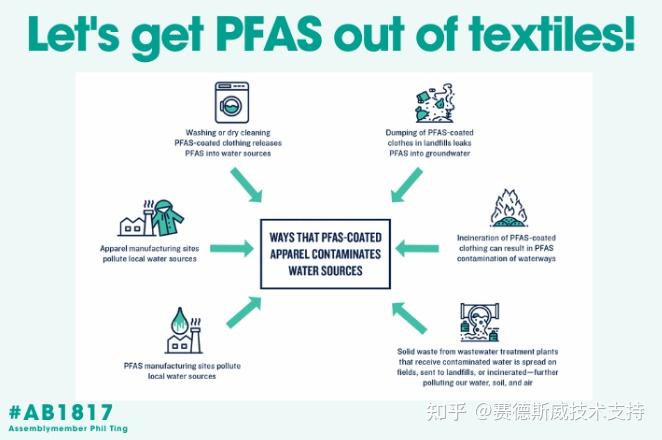 速看:AB 1817法案2525年1月生效！禁止服装和纺织产品中的PFAS - 知乎