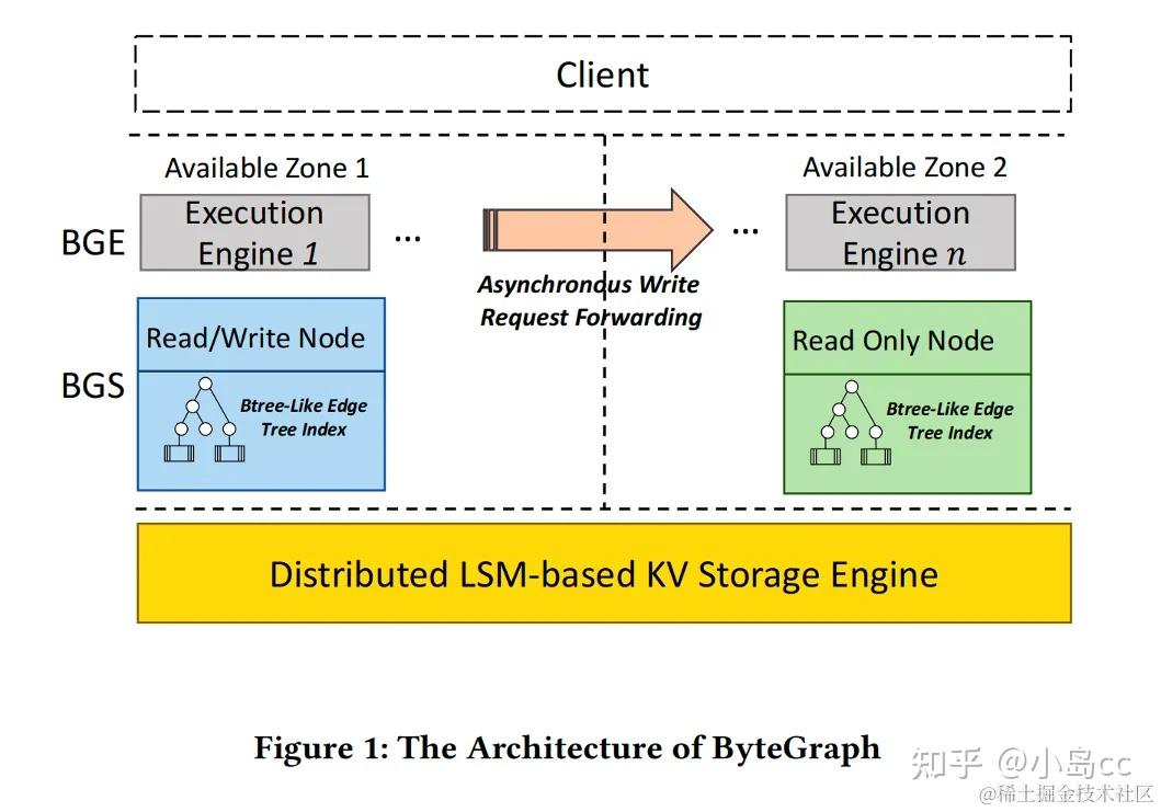 SIGMOD 2024有哪些值得关注的论文？ - 知乎