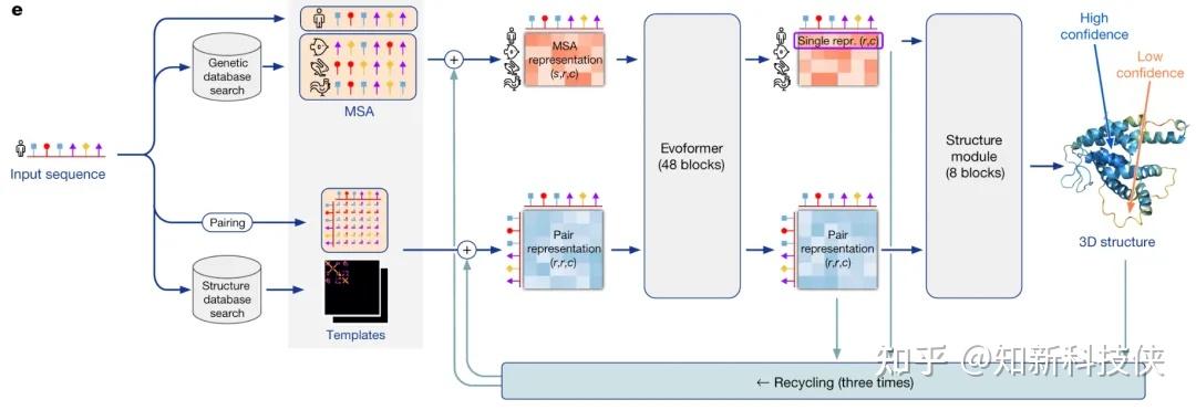 够简单，也够强大！苹果发布蛋白结构预测工具SimpleFold - 知乎