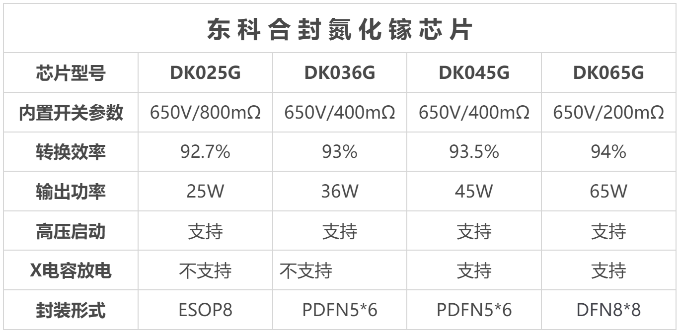 收藏！东科合封氮化镓案例汇总 - 知乎