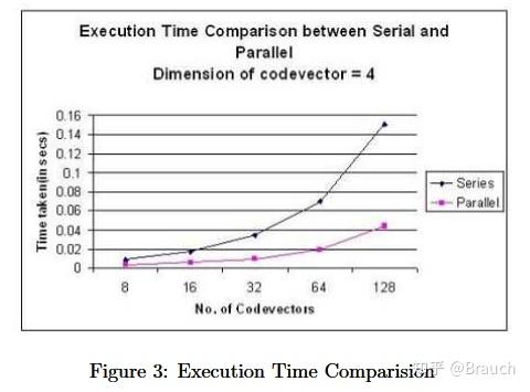 【论文阅读笔记】Parallelization of the LBG Vector Quantization Algorithm for Shared Memory Systems - 知乎