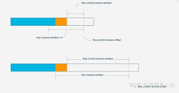 HTTP/3正式发布，深入理解HTTP/3协议 - 知乎