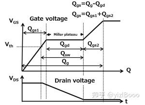 功率MOSFET动态特性 - 知乎