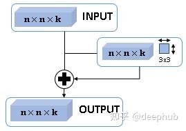 经典CNN设计演变的关键总结：从VGGNet到EfficientNet - 知乎