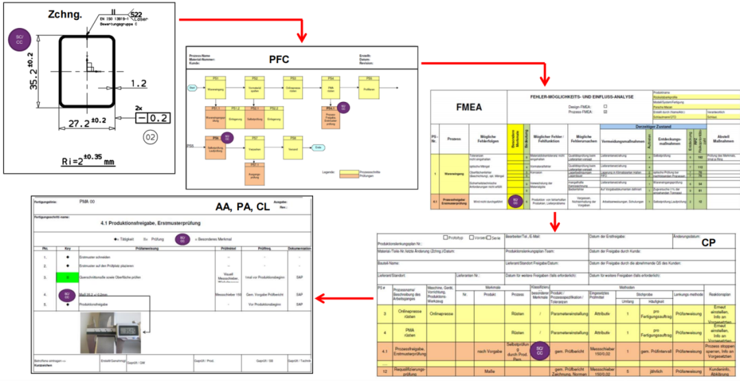 IATF 16949之FMEA - 知乎