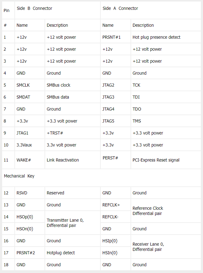 PCIe（四）—— 物理层 - 知乎