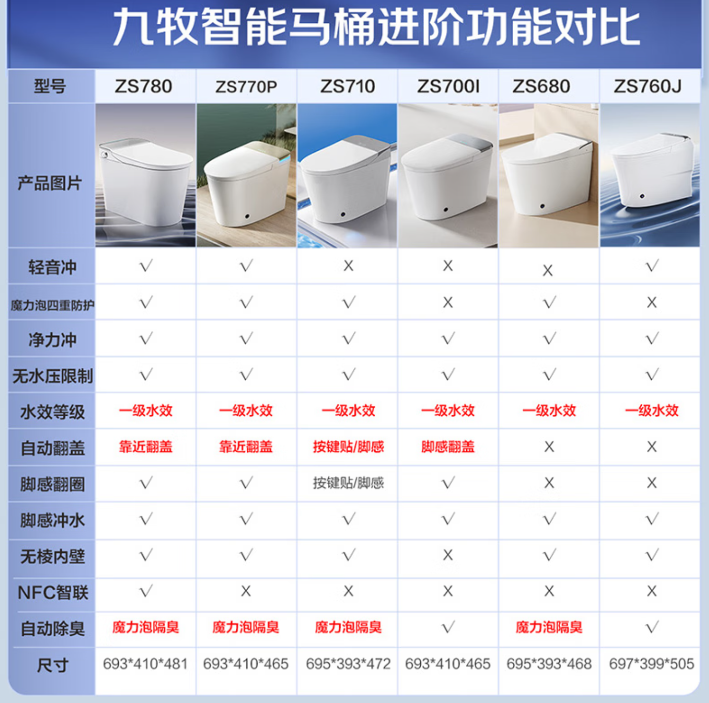 2025九牧智能马桶推荐：九牧智能马桶zs770p和zs780、zs360、SQ5342、SQ6441、SQ6645、SQ8640哪款性价比高？九牧智能马桶参数对比 - 知乎